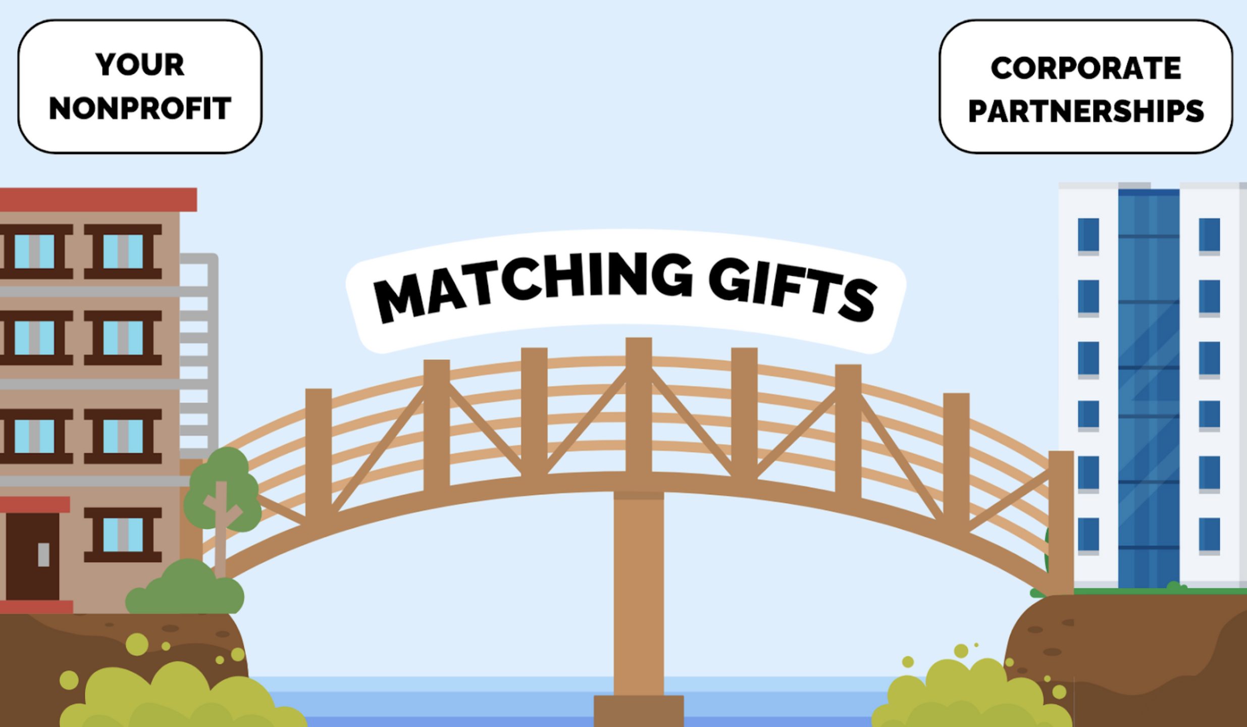Enhancing Your Corporate Partnerships With Matching Gifts